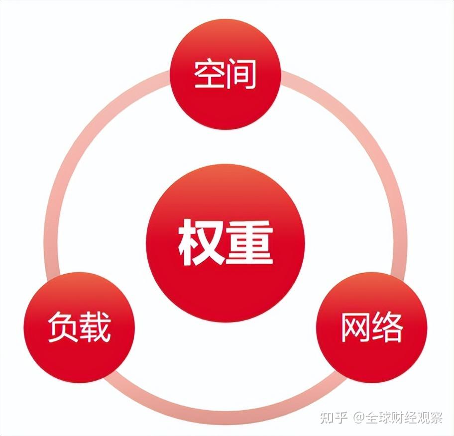 破局创新，天翼云HBlock如何以小见大、以柔克刚？ - 知乎