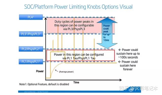 干货丨处理器的TDP功耗究竟是什么？ - 知乎