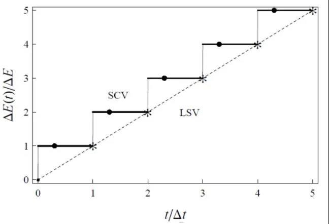 如何更准确的测试电化学活性面积(ECSA) - 知乎