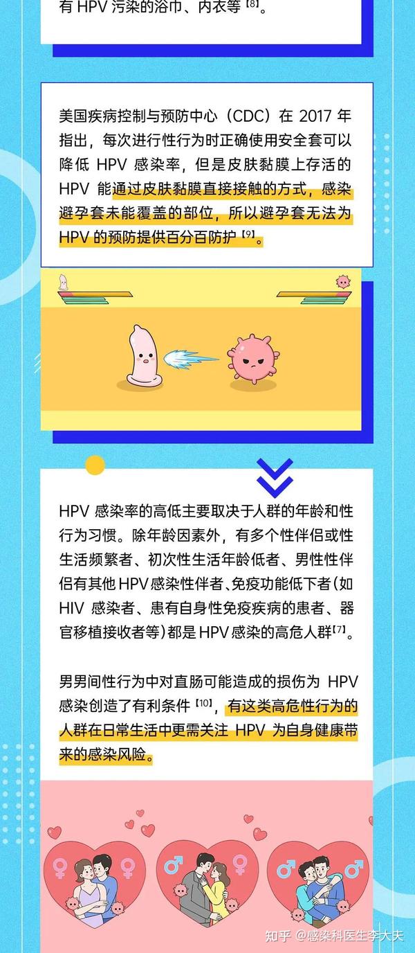 戴套会感染尖锐湿疣HPV吗？ - 知乎