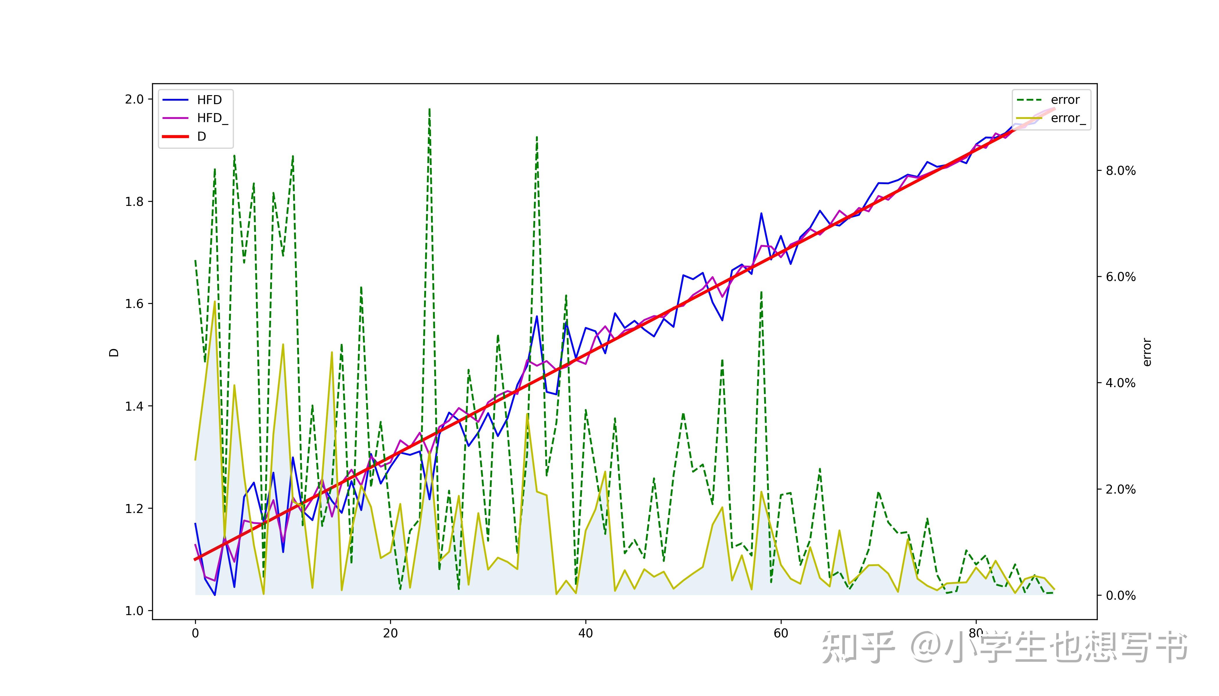 Higuchi法求时间序列的分形维数 v1.2 - 知乎