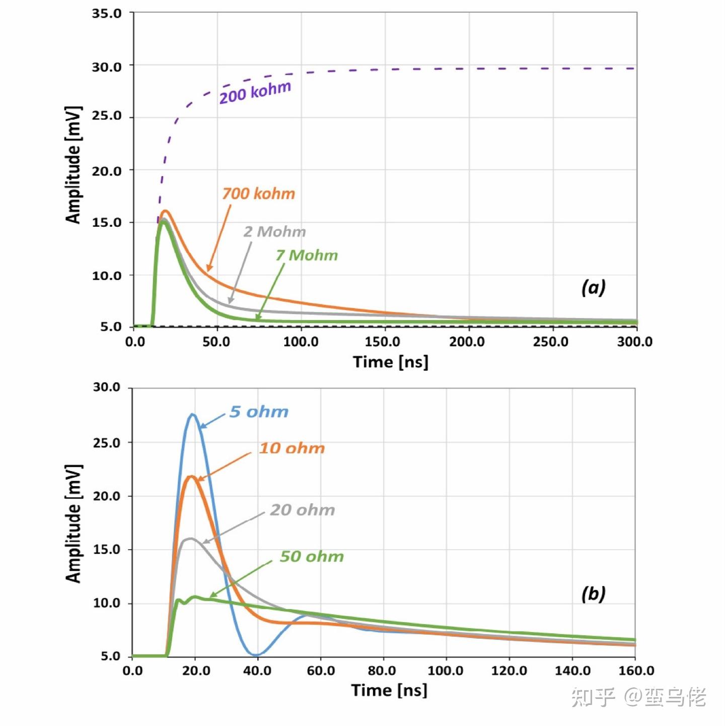 sipm噪声分析07（sipm电路仿真） - 知乎