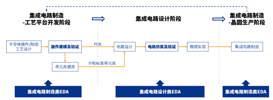 重点聊聊EDA（一）定义及分类 - 知乎