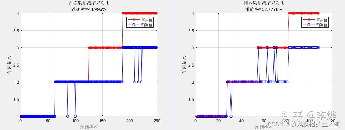 【matlab第43期】 Matlab Ssa Xgboost实现多分类预测,麻雀算法ssa优化xgboost模型超参数(多输入单输出数据) 知乎