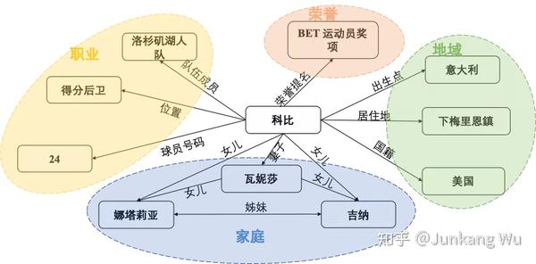 CIKM2021-DisenKGAT:知识图谱解耦表征学习 - 知乎