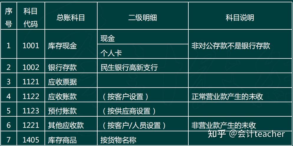 新设企业如何建账?附建账的详细流程 知乎