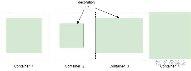 python跨平台GUI flet教程：容器 Container - 知乎