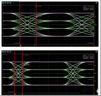 【联讯课堂】浅谈PAM4 –2.挑战 - 知乎