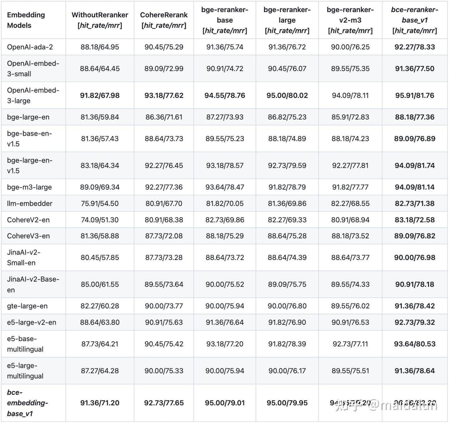 为RAG而生-BCE embedding技术报告 - 知乎