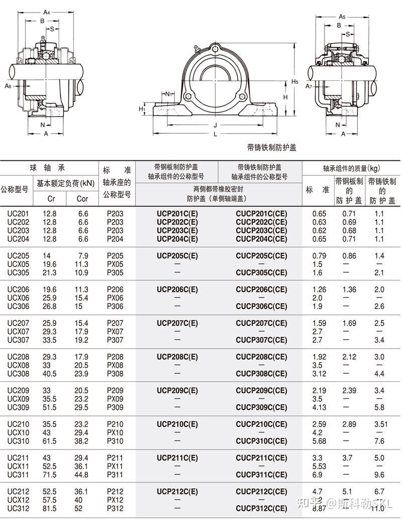 轴承座和轴承对照表 - 知乎