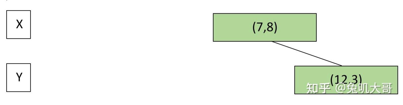 用不上系列-KD tree 算法简介 - 知乎