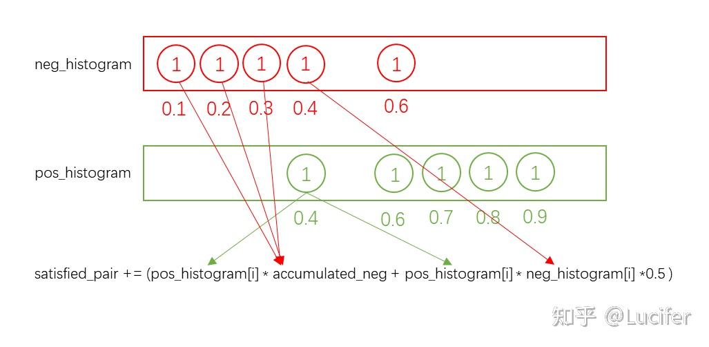 auc计算方式——python实现 - 知乎