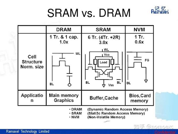 SOC启动流程 - 知乎