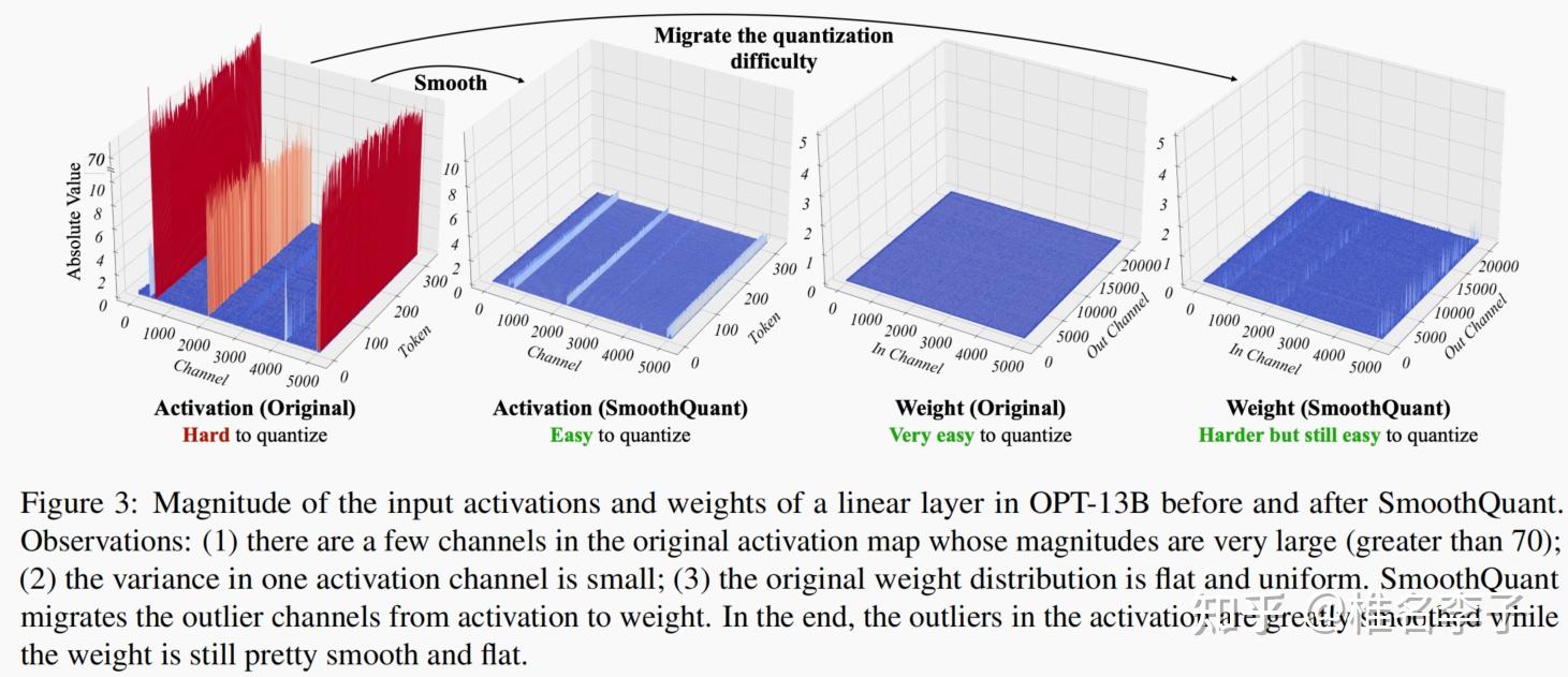 模型量化-llm量化 - 知乎