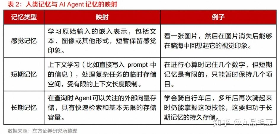 解析AI Agent技术原理和应用 - 知乎