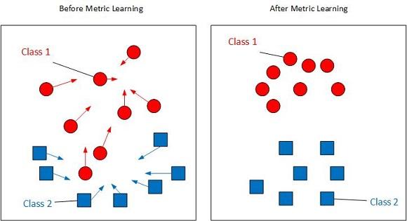 cvpr 2019 深度度量学习（deep metric learning）小结 - 知乎
