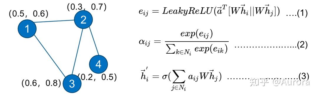 【图注意力网络(GAT)】理论 | torch_geometric框架简洁实现|Pytorch 代码|Inductive Representation Learning on Large ...