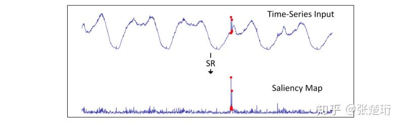 【深度学习 112】时间序列预测 - 知乎