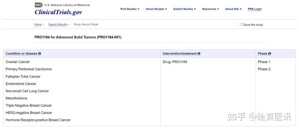 FRα表达卵巢癌新药！FDA授予Rina-S快速通道资格认定 - 知乎