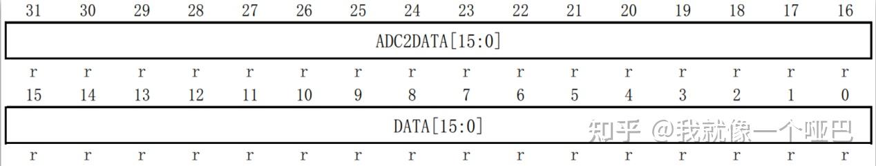 STM32F103正点原子学习笔记系列——ADC - 知乎