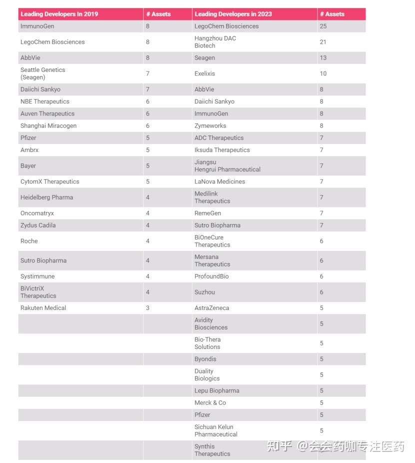 浅析ADC领域现状丨阿斯利康再出手，用6亿美元扩张ADC版图 - 知乎