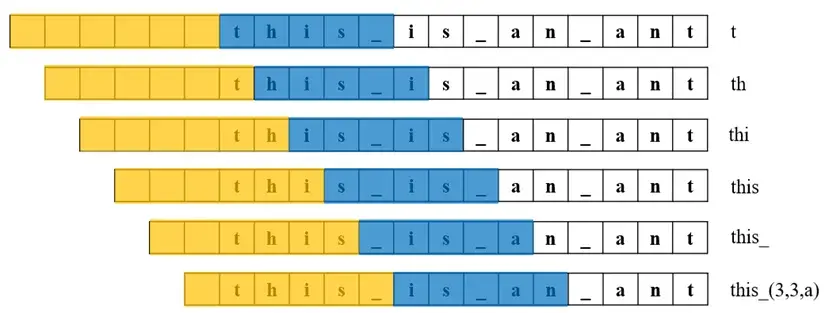 基于DEFLATE算法的数据压缩技术及应用 - 知乎