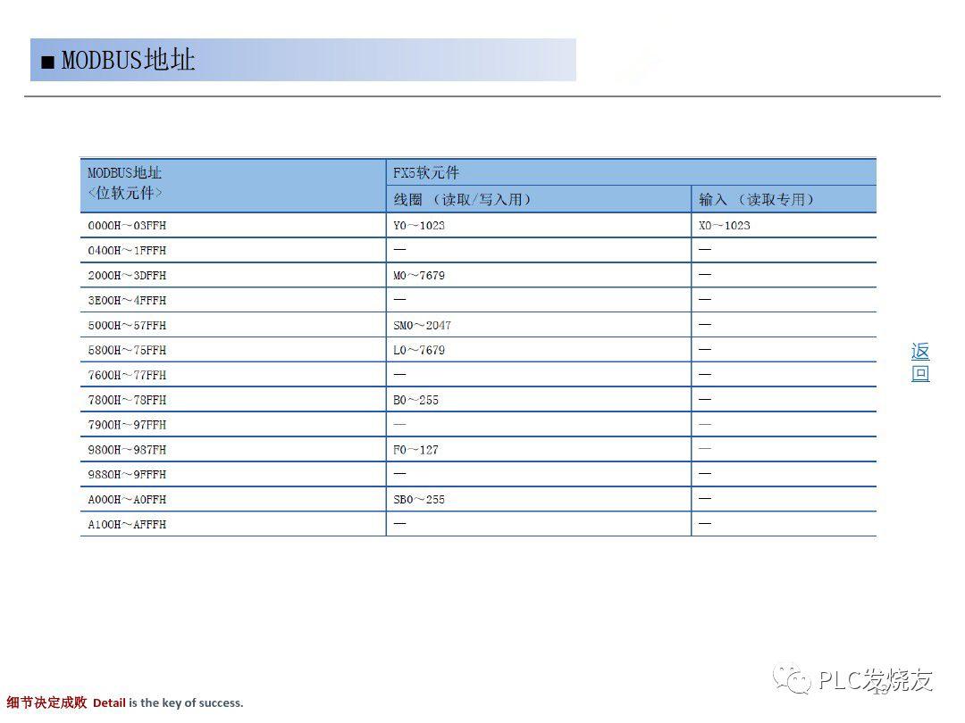 三菱FX5U系列PLC采用RS485总线进行modbus通讯 - 知乎