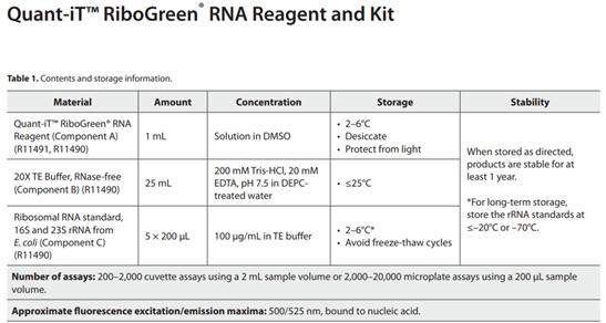 【耀文解读】利用RiboGreen检测包封率 - 知乎