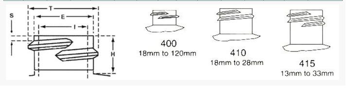 SPI Neck Finish Specifications for Standard Closures（400/410/415）瓶子肩部 - 知乎
