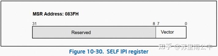 Intel SDM 之 APIC [4] - 知乎