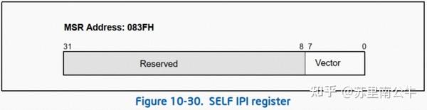 Intel SDM 之 APIC [4] - 知乎