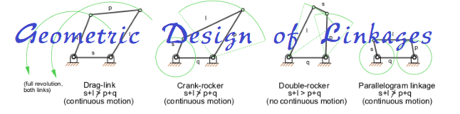 Chapter 01. What is the use of the linkage mechanism? - 知乎