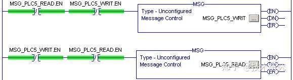 罗克韦尔（AB）PLC，MSG指令编写说明 - 知乎