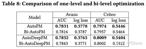 推荐系统-特征交叉-AutoFIS: Automatic Feature Interaction Selection in Factorization Models - 知乎