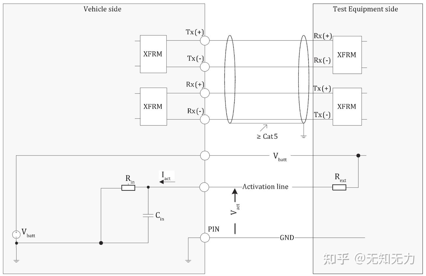 DoIP详解系列-2-物理连接和车辆发现 - 知乎