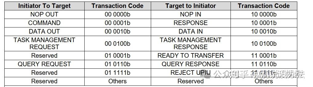 UFS协议入门-UPIU帧结构 - 知乎