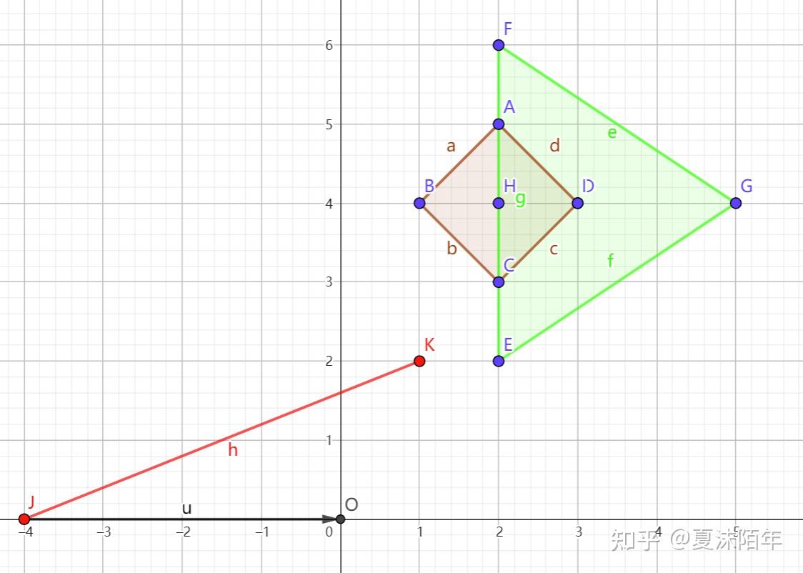 2D碰撞检测算法——GJK - 知乎