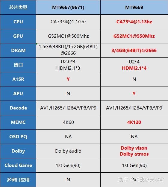 2023投影仪推荐：当贝D5X Pro 和坚果N1 Air哪个好？ - 知乎