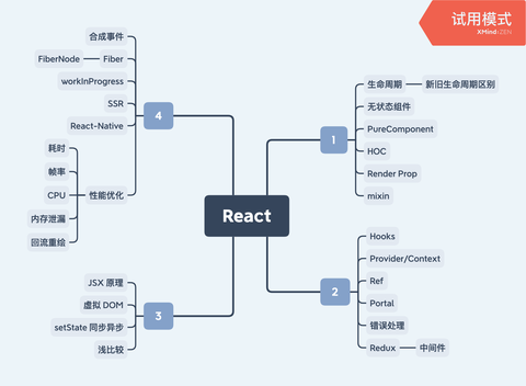 一文了解 React 重点：Fiber 架构、diff 算法等 - 知乎