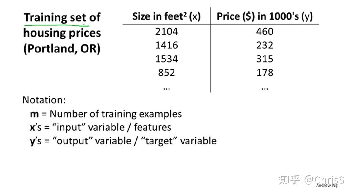 吴恩达机器学习笔记:model And Cost Function(模型与代价函数) 知乎