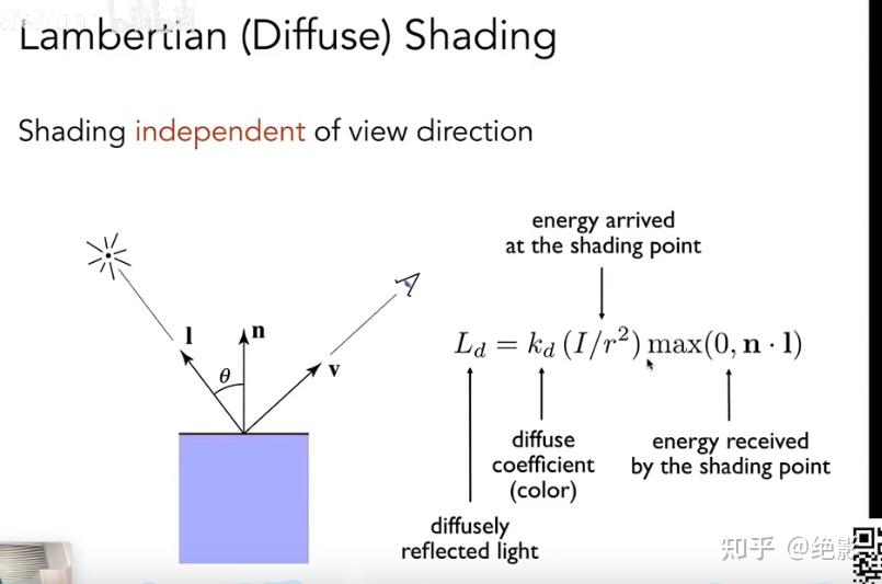 Games101 作业3 - 知乎