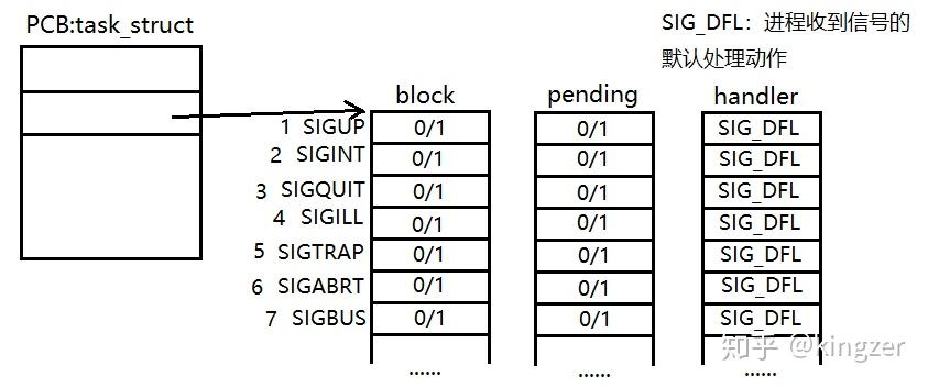 linux中backtrace定位程序崩溃（一） - 知乎