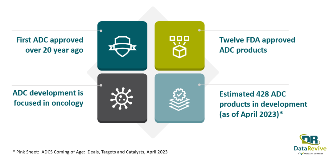 演讲精华 | ADC药物生产：IND/BLA审评要点及退审补发解析（上篇） - 知乎