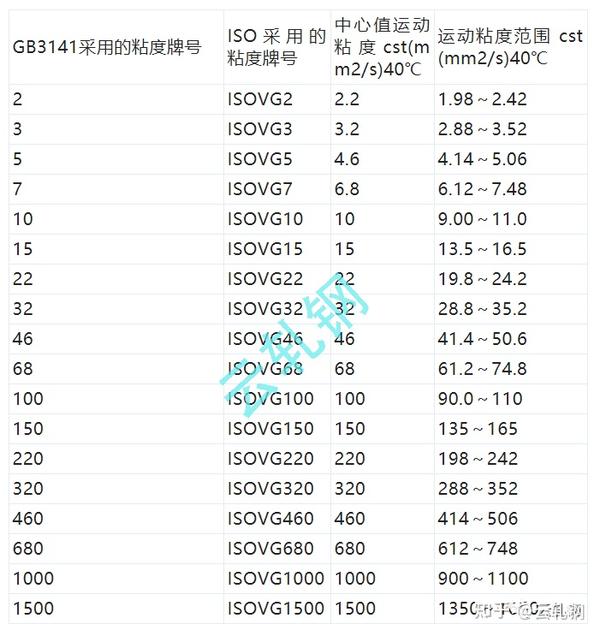 设备润滑技术 - 知乎