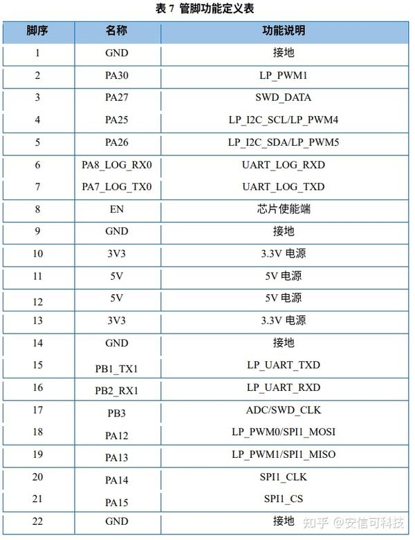 超详细！一文介绍安信可Ai-Thinker BW16模组搭建Arduino开发环境！ - 知乎