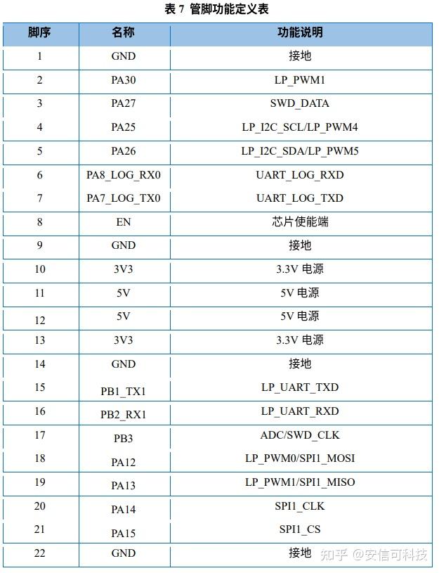 超详细！一文介绍安信可Ai-Thinker BW16模组搭建Arduino开发环境！ - 知乎