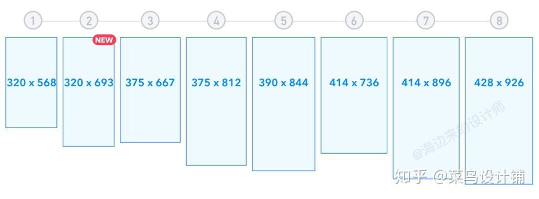 三分钟搞懂，iPhone 12发布后的设计尺寸调整 - 知乎