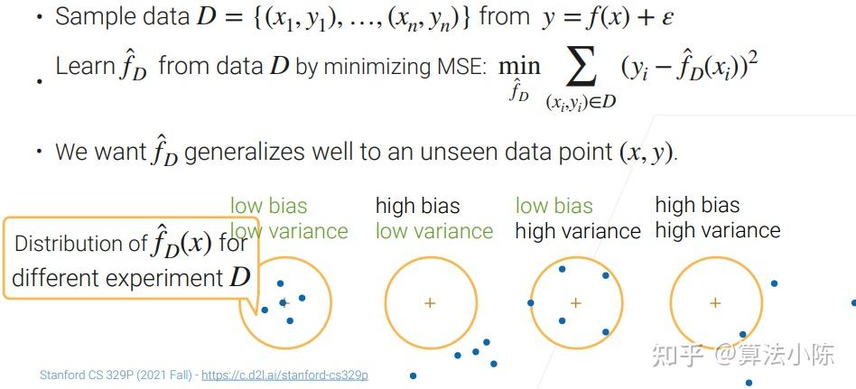 机器学习（七）： Bias、Error和Variance的区别与联系 - 知乎