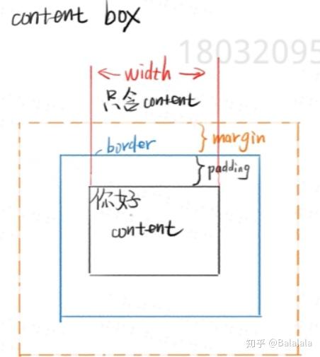 Css盒模型 知乎