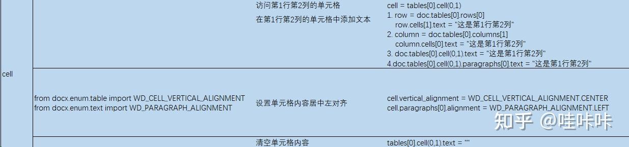 python处理word中的表格—单元格 - 知乎
